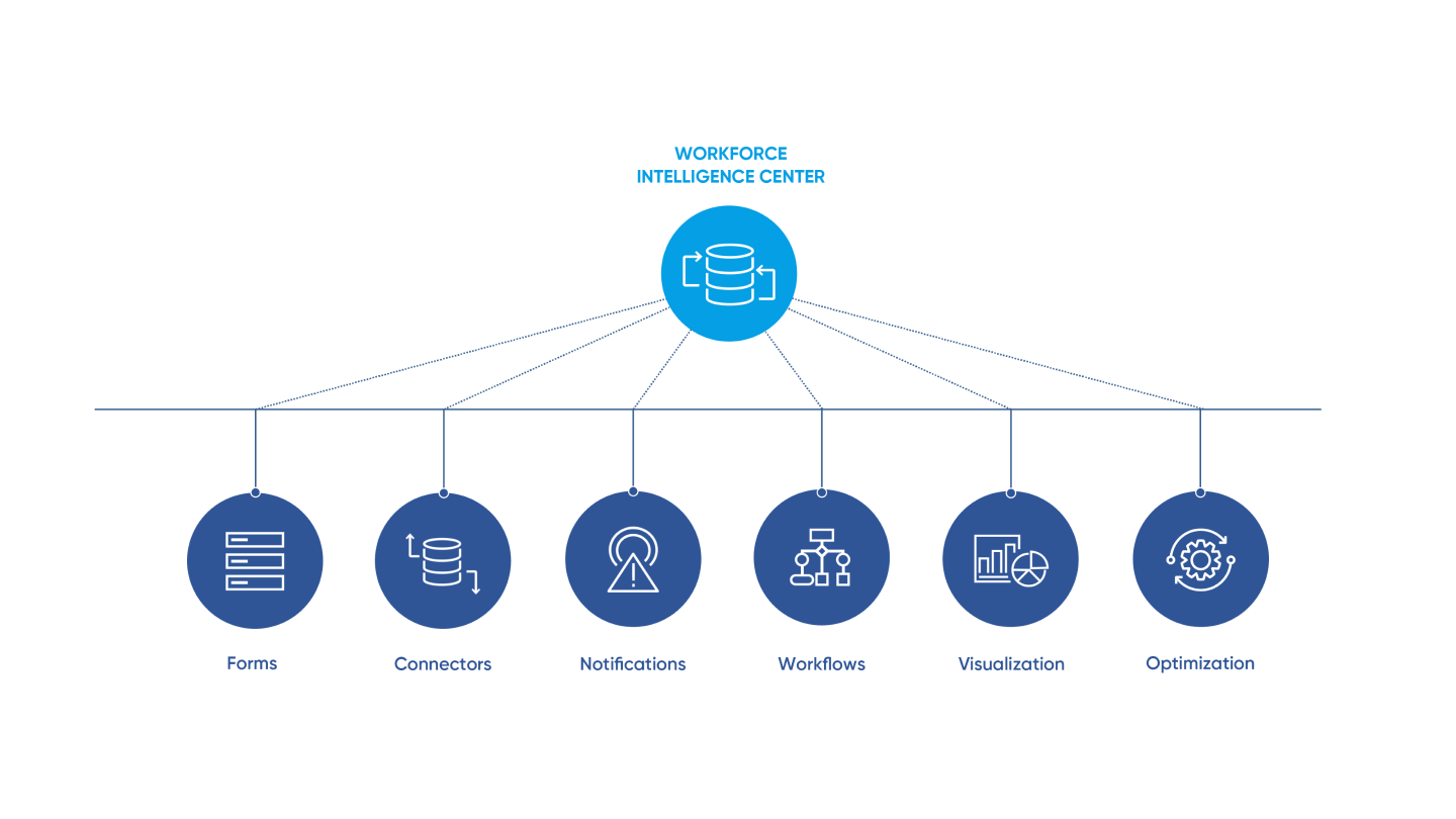 Accelerating Digital Transformation of the Frontline Workforce- Why ...